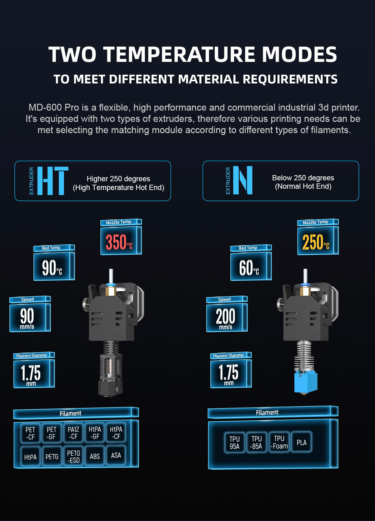 MINGDA MD-600 PRO Industrial FDM 3D Printer | 3D Gadgets Malaysia